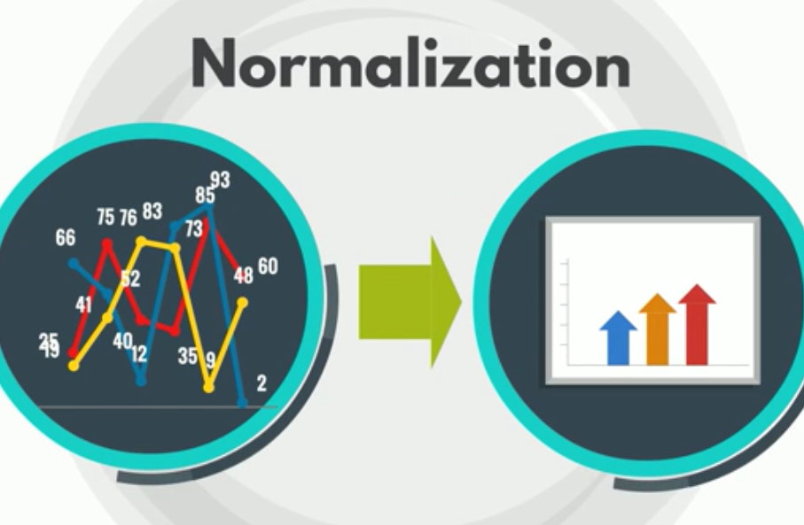Top 4 Common Normalization Techniques in Machine learning | by Renee ...