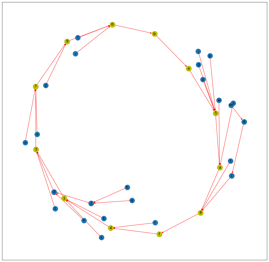 What does a hash function look like? | by Paradox Void | Coinmonks | Medium
