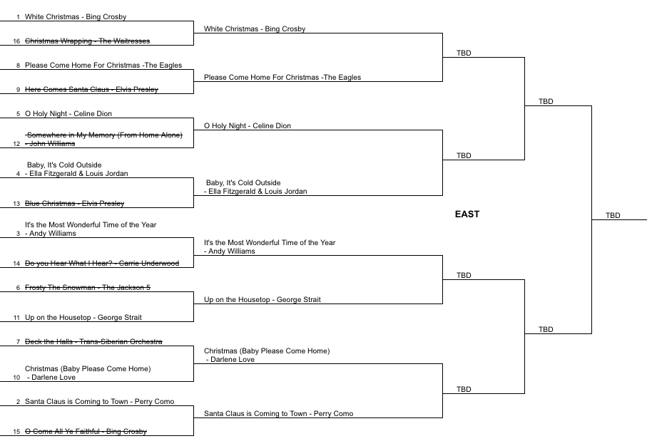 Merry Madness — The Tournament of Holiday Music (Part 3). The East ...
