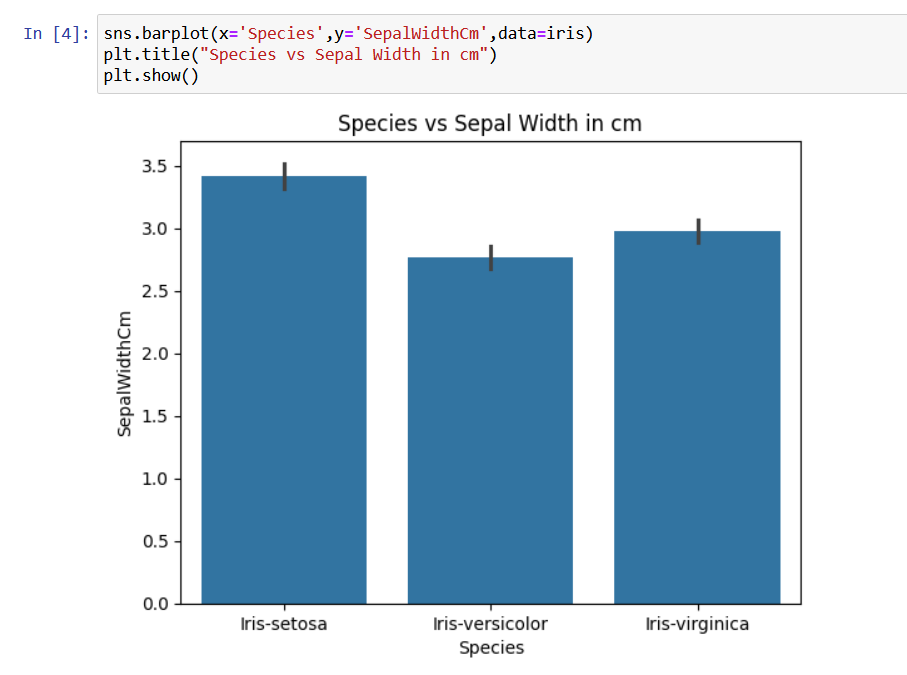 Data Visualizations: Graphs and Plots Explained | by Nabin Oli | Medium