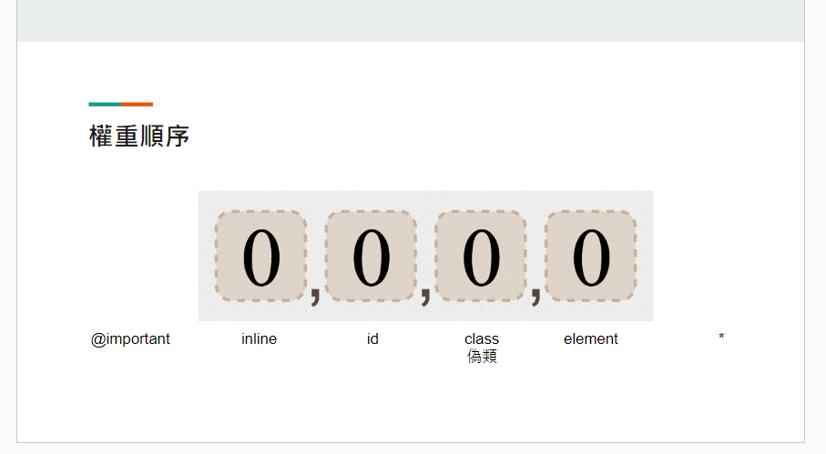 CSS DAY 2. 權重比較@important > inline style > id >… | by Jordan 劉東松 | Feb, 2024 | Medium