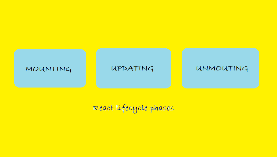 React Components Lifecycle. React components lifecycle — Mounting… | by ...
