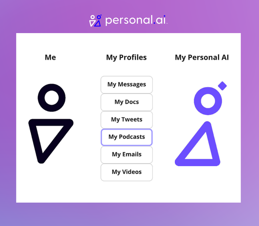 Chatting with all my podcasts in my personal AI | by Suman Kanuganti ...