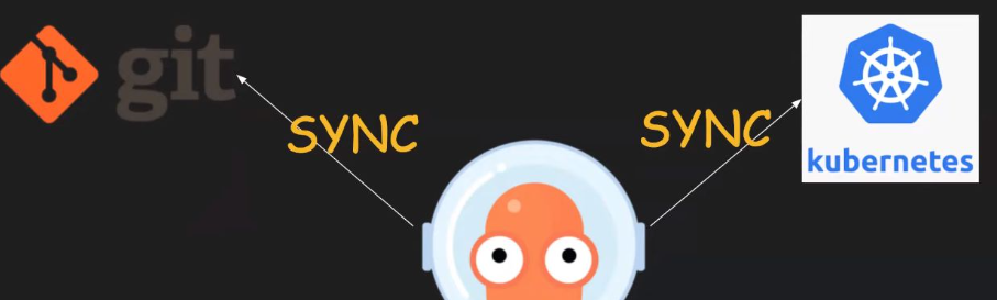 Principle of Gitops. The core principles of Git-ops… | by Akash H R | Jan, 2024 | Medium