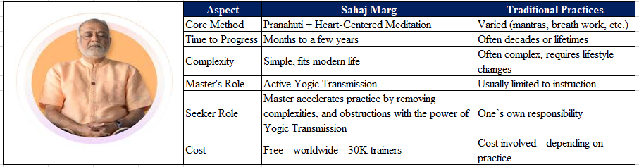 The Hidden Key to Rapid Spiritual Growth — Bypassing Barriers of ...