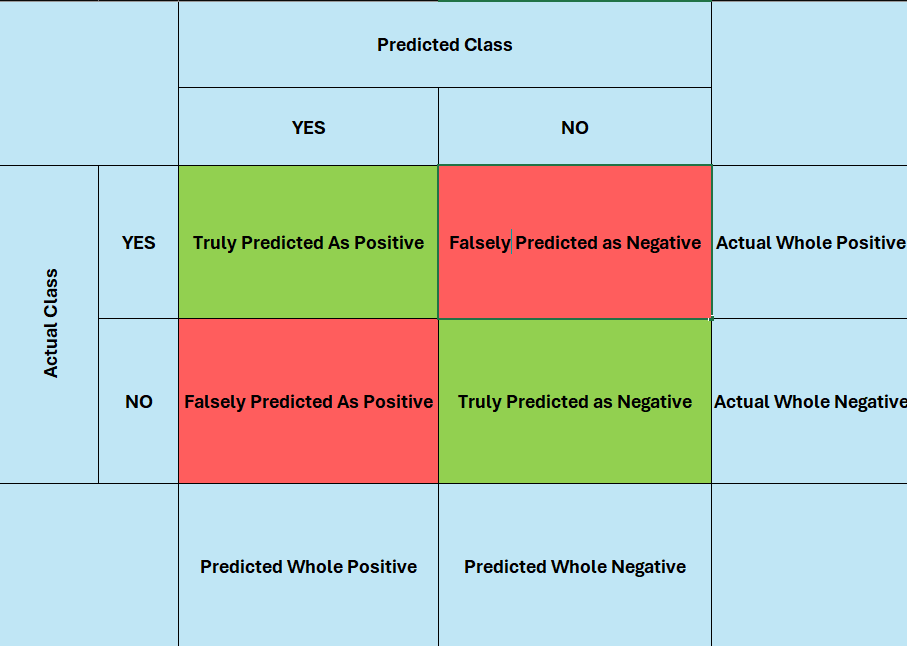 Metrics in Classification. Supervised Learning is a type of… | by Devi ...