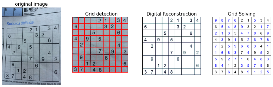 Solving a sudoku with deep learning and backtracking. | by Simon ...