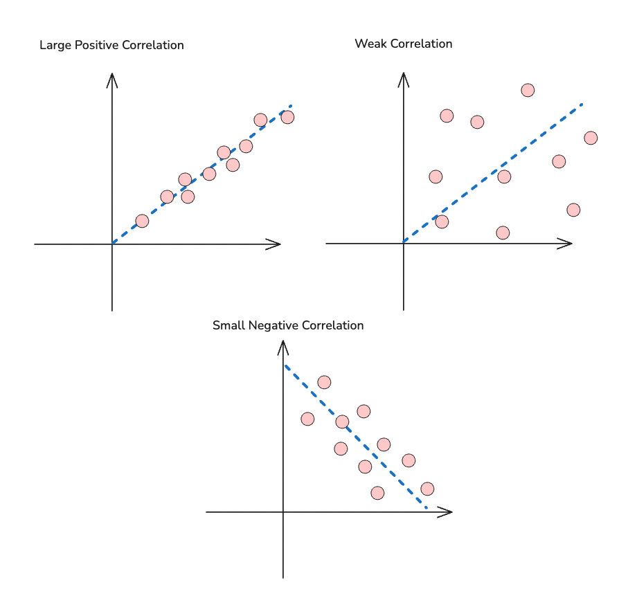 How to Evaluate RAG If You Don’t Have Ground Truth Data | by Jenn J ...