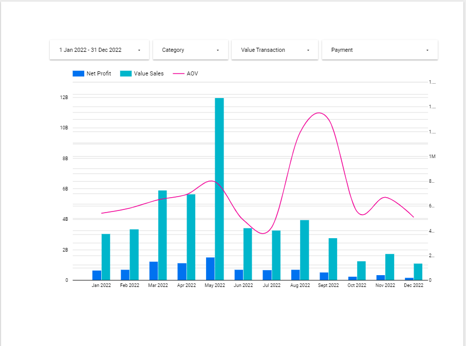 Basic Data Visualization with Looker: Case Study | by Alethea Nathalie Winata | Medium