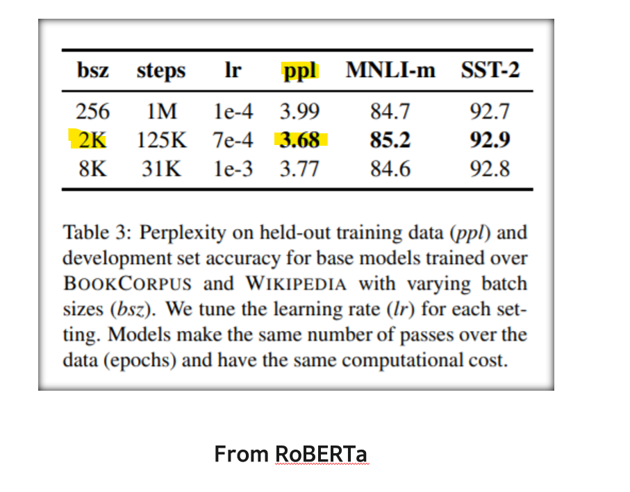 Influence of large batches. My deep learning notes | by Mastafa Foufa ...