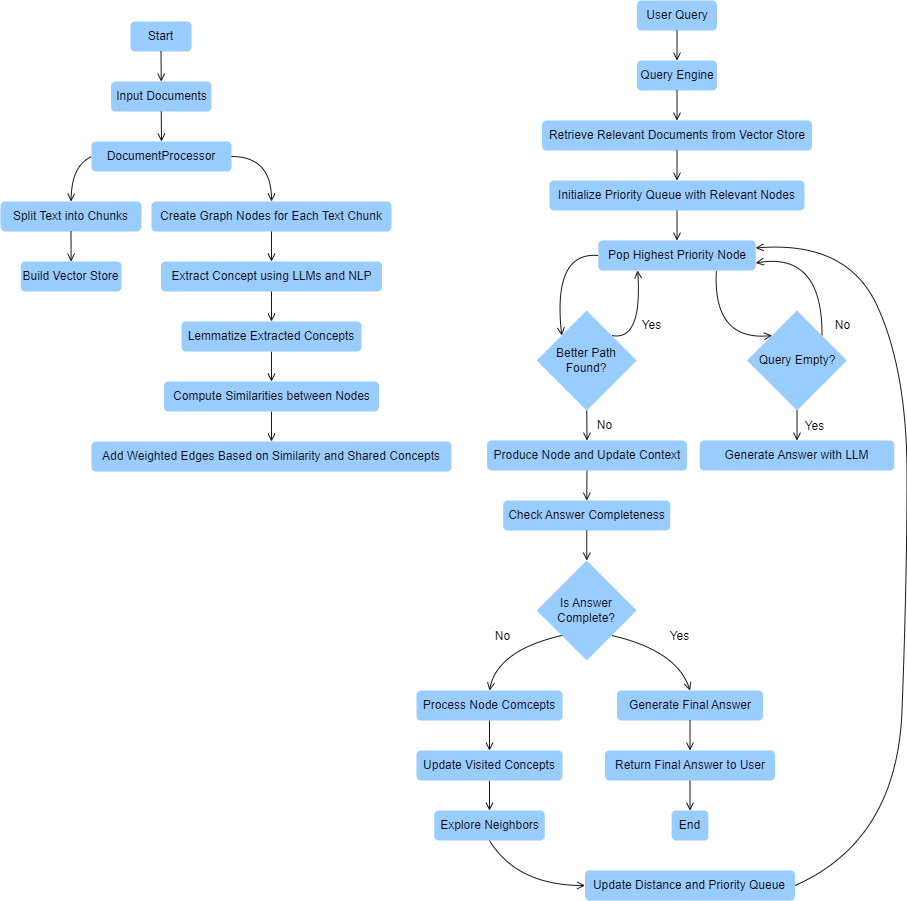 Rag X Graph Rag A Graph Enhanced Retrieval Augmented… By Sulaiman