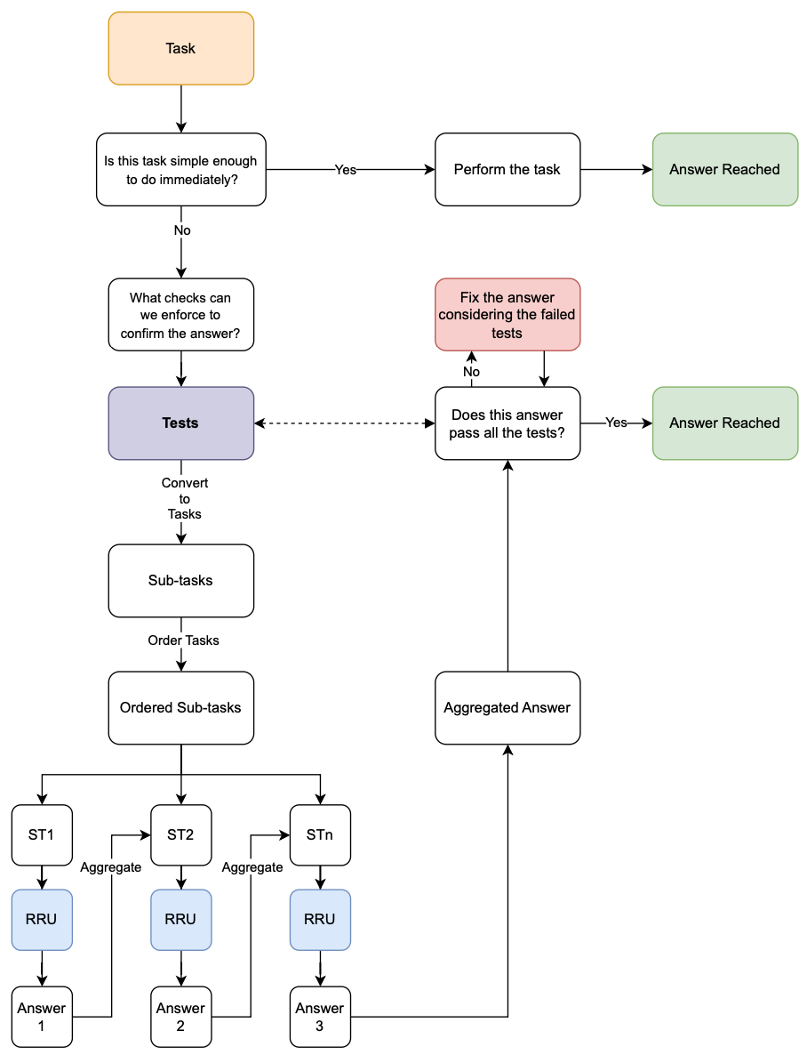 The Guide to building Self-Healing Agents using LLMs | by Pranav Marla ...