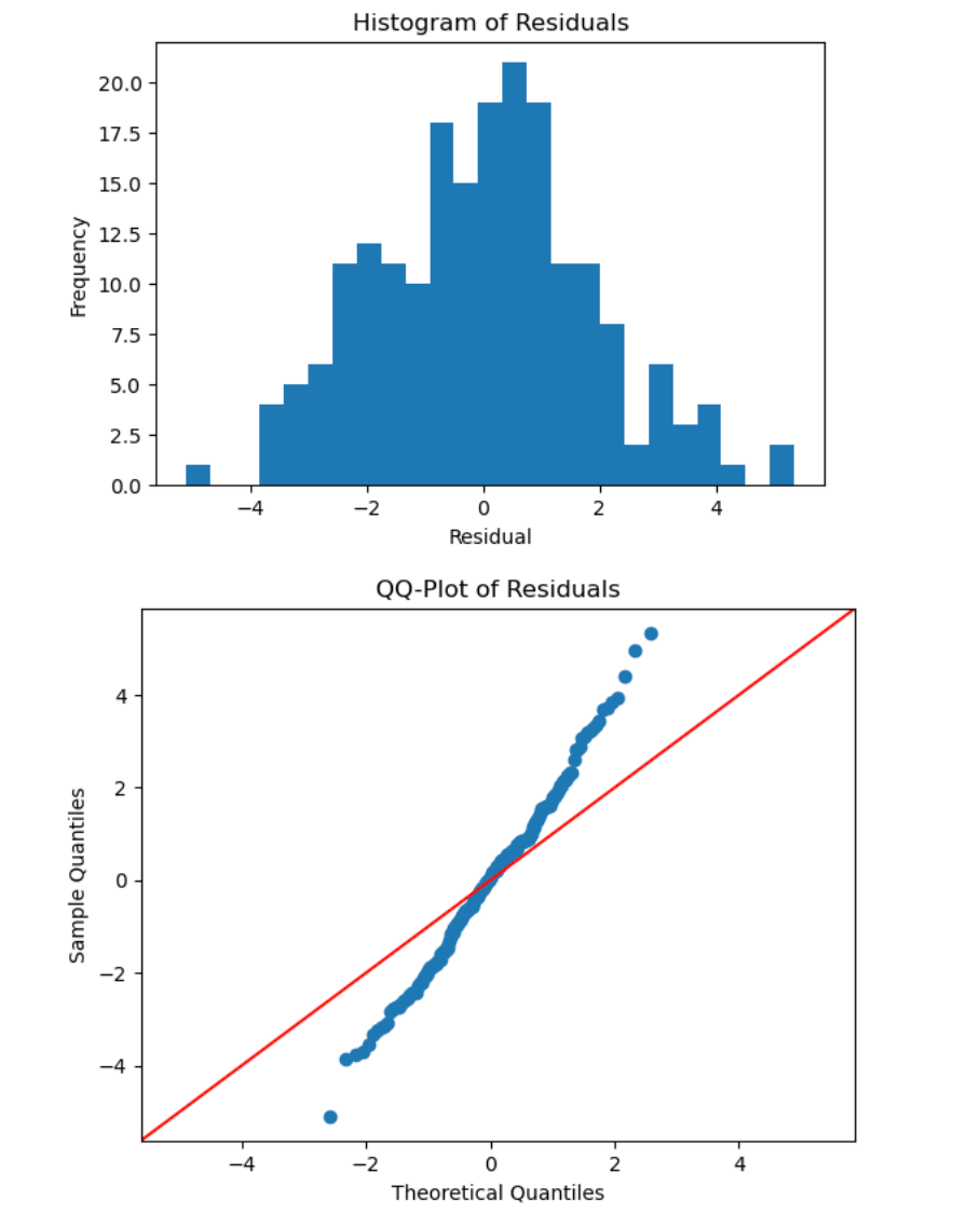 Residuals in Linear and Mixed-Effects Models | by Nivedita Bhadra | Nov ...