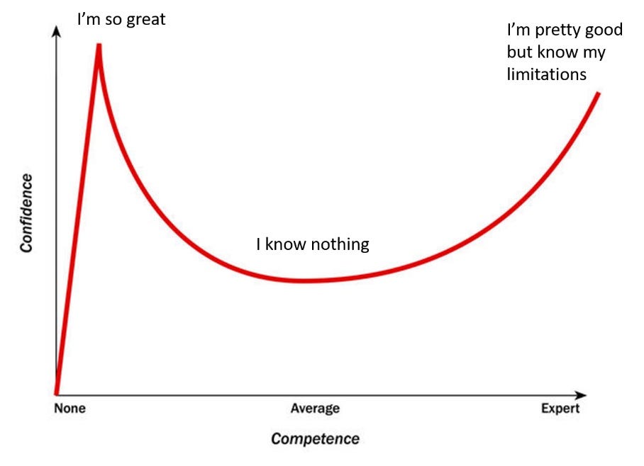 ~A Dunning-Kruger Retrospection~. My *First* Book’s Journey (Thus Far ...