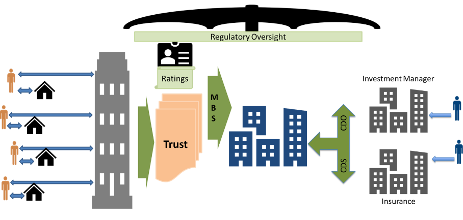 Intelligent Blockchain for Asset Securitisation | by Siddhartha ...