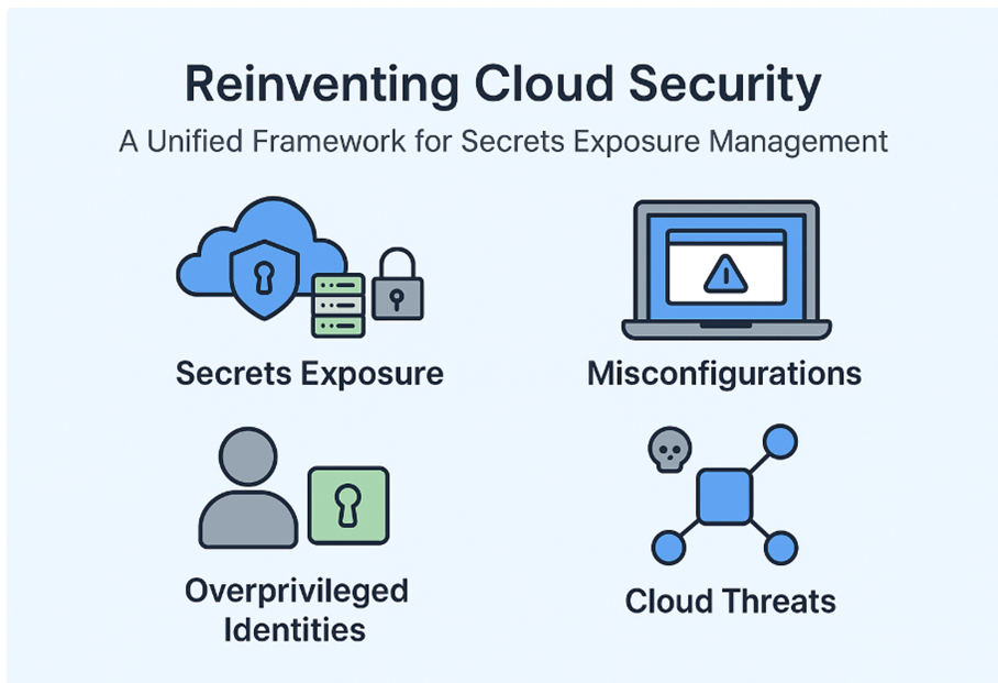 Unified Cloud Secrets Exposure Architecture (UCSEA) | by Bhaskara Reddy ...