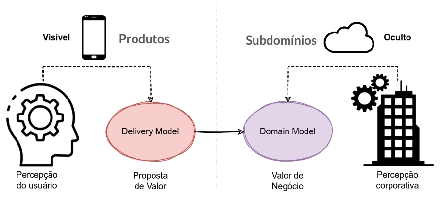 DDMS (Delivery and Domain Model Segregation) | by Giuliano Firmino ...