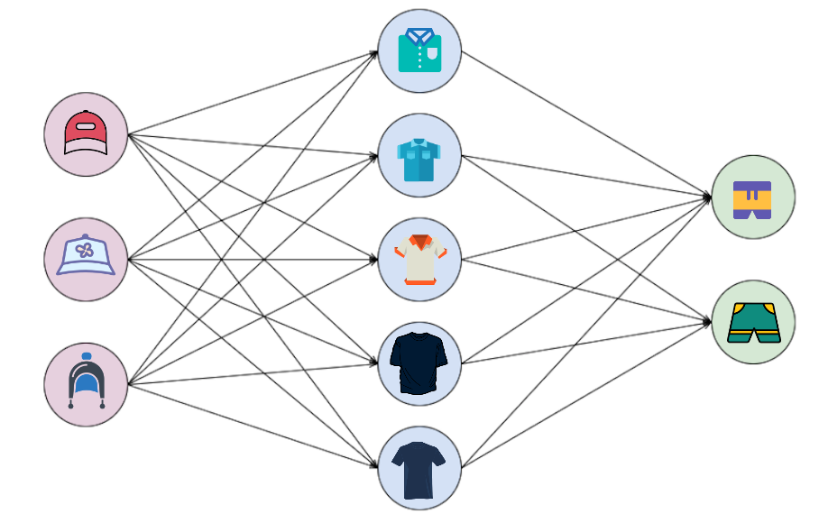 Get started with Graph Theory. A Brief Introduction | by Kelvin Jose ...