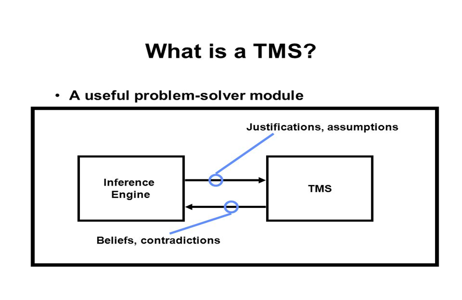 Truth Maintenance Systems (TMS). Actually, TMS is one of the… | by ...