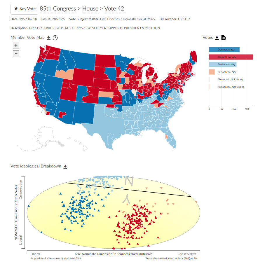 On The Spatial Model Of Public Opinion, Part Two: Applying To ...