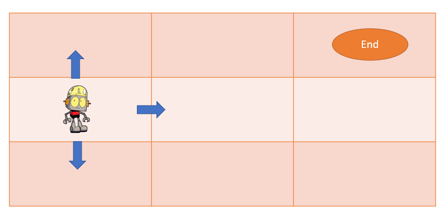 Reinforcement Learning made easy in Python | by Jesús | Medium