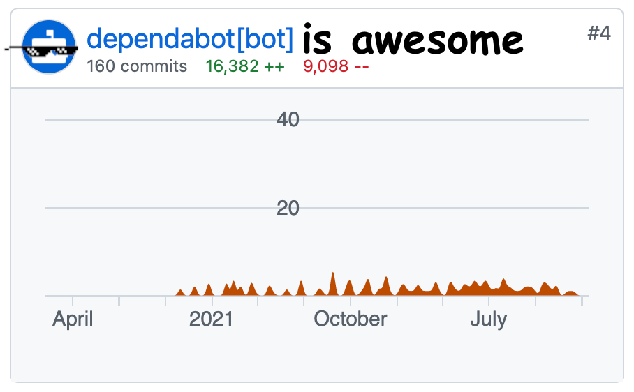 GitHub Dependabot in Action | Better Programming