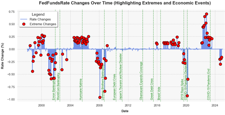 Machine Learning Meets Monetary Policy: Insights from the FOMC Data ...