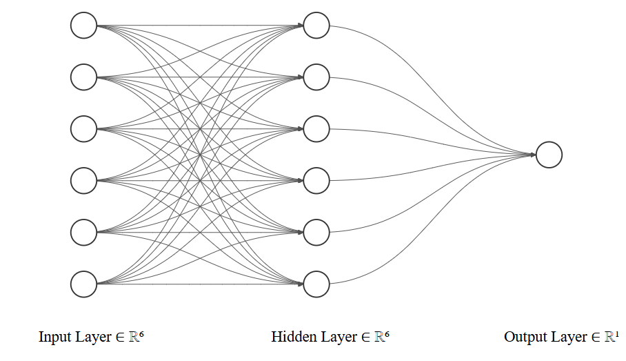 Opening the Black Box: Guiding Neural Networks with Human Logic | by ...