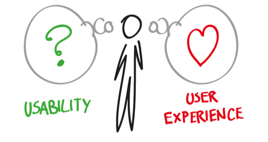 Usability. By : 11S18048 | by Growing Up | Medium