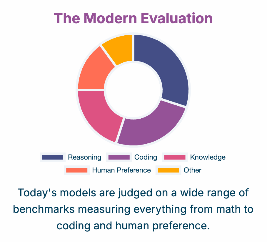An Expert Analysis of Reasoning Models on Perplexity Pro: A Guide to ...
