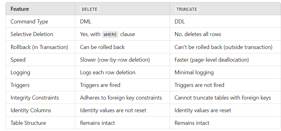 DELETE vs TRUNCATE. The DELETE and TRUNCATE commands in SQL… | by Emad ...