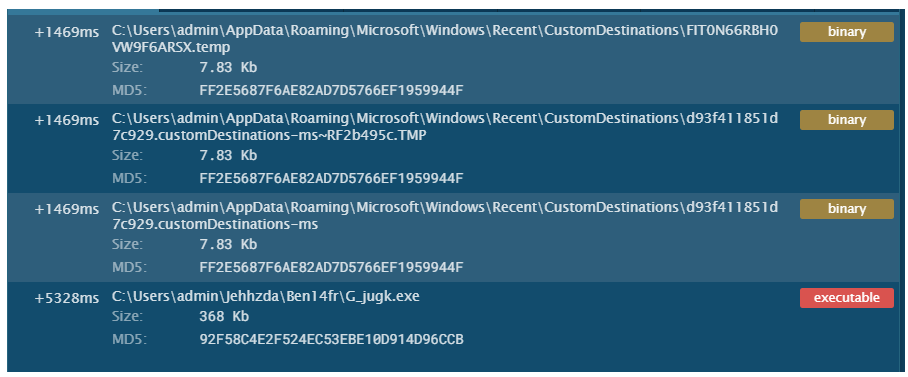Host Artifacts: Investigating Remnants of Malware (Annoying) | by CJ007 | Medium