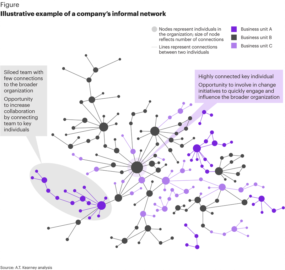 Breaking Down Silos with Performance Reviews — A Lesson From HSF | by ...