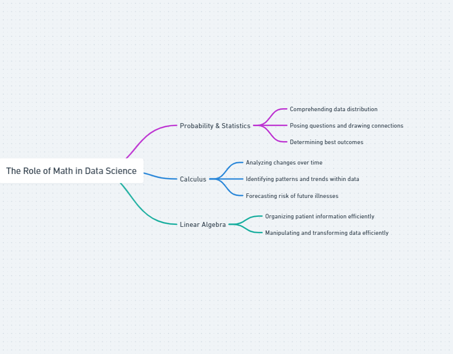 Cracking the Data Science Code: Your Easy-to-Understand Math Guide | by ...