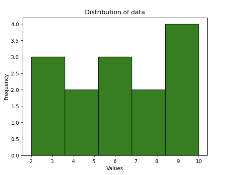 Python Data Analysis and Visualization: Libraries, Data Types, and Graphs | by Ebru İşeri Sobay ...