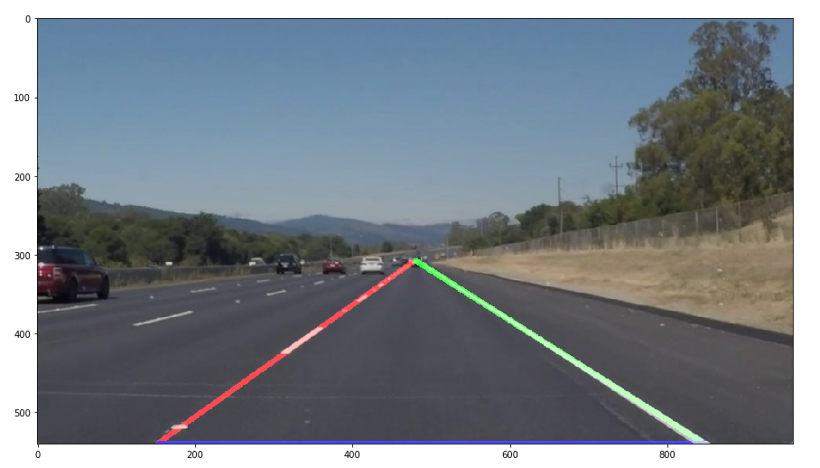 Road Lanes Recognition With OpenCV, Python, and iOS. | by Dmytro Nasyrov | Pharos Production ...