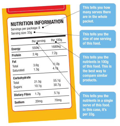 Nutridata