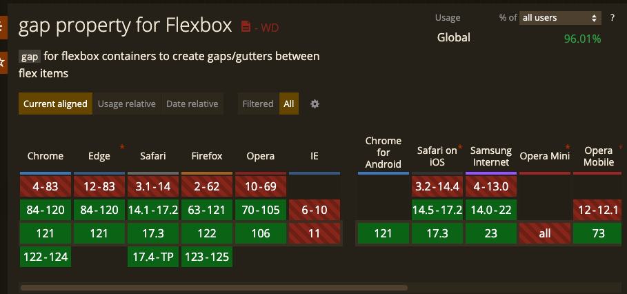 Avoid New Css Js And Html Properties By Sawacrow Cengiz Ilhan May 2024 Medium