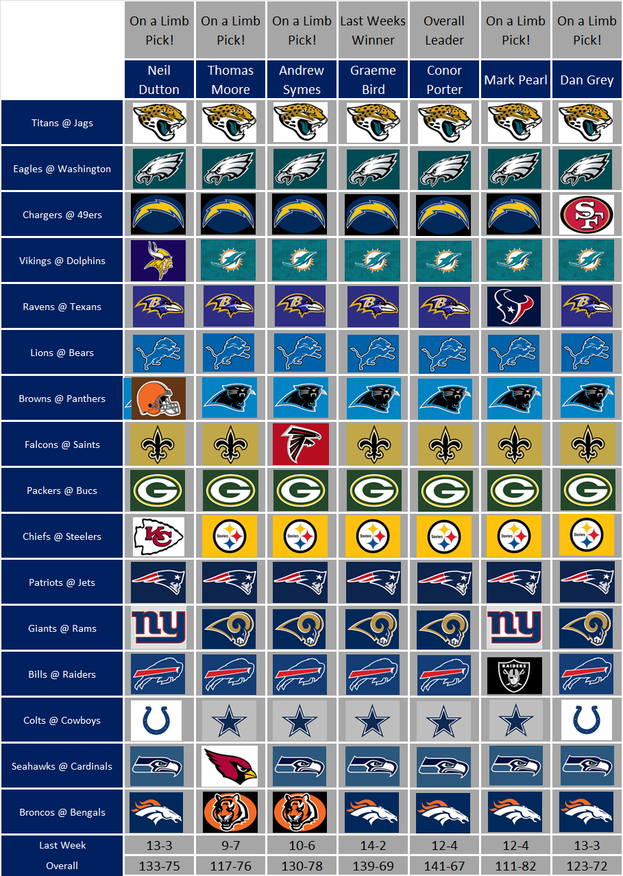 Weekly Pick ‘Ems Week 16 | by Oliver Connolly | The Read Optional | Medium