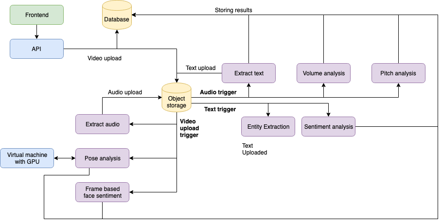 How to build an event driven application on Google Cloud using cloud ...