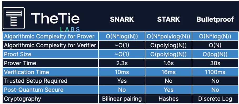 Unveiling the Power of STARK Proof System with Starknet | by Mr.Atlant ...