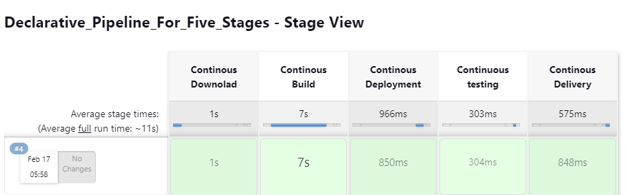 Step-by-Step Guide to Implementing a Declarative Pipeline with Five Stages and an Approval ...