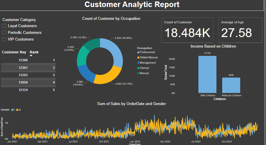 Unveiling Customer Insights with Power BI: A Deep Dive using ...