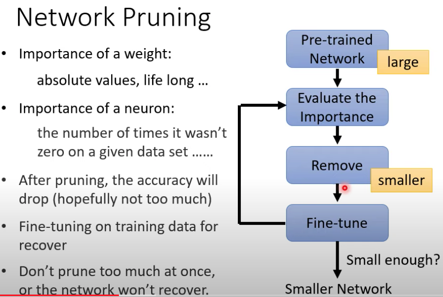 Network Compression - 4+ - Medium