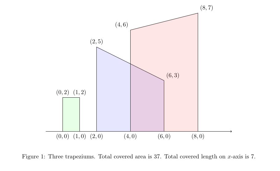 Generalised Skyline Problem. Divide and Conquer | by Tanish Agarwal ...