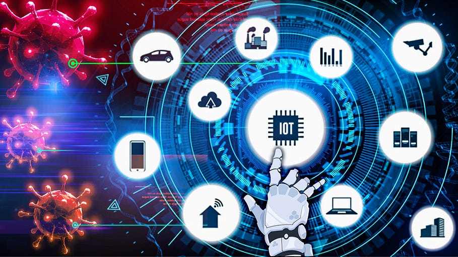 How AI, ML, and IoT Are Revolutionizing the Way Businesses Operate | by Pritam Pal | May, 2023 ...
