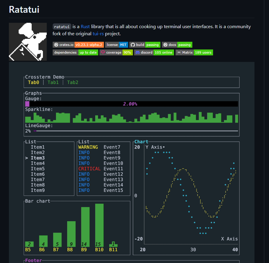 Ratatui: all you need to know. Rust gives us the ability to create… | by Onotieose Izormen ...