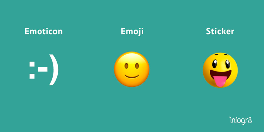 WhatsApp Stickers are here: Customize your Stickers and Sticker Packs ...