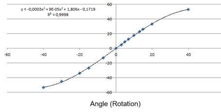Line Graphs For Weather