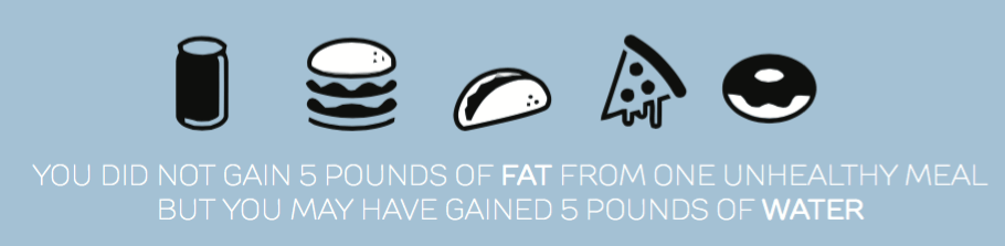 Should You Really Throw Out Your Scale? | by ShapeScale | shapescale ...
